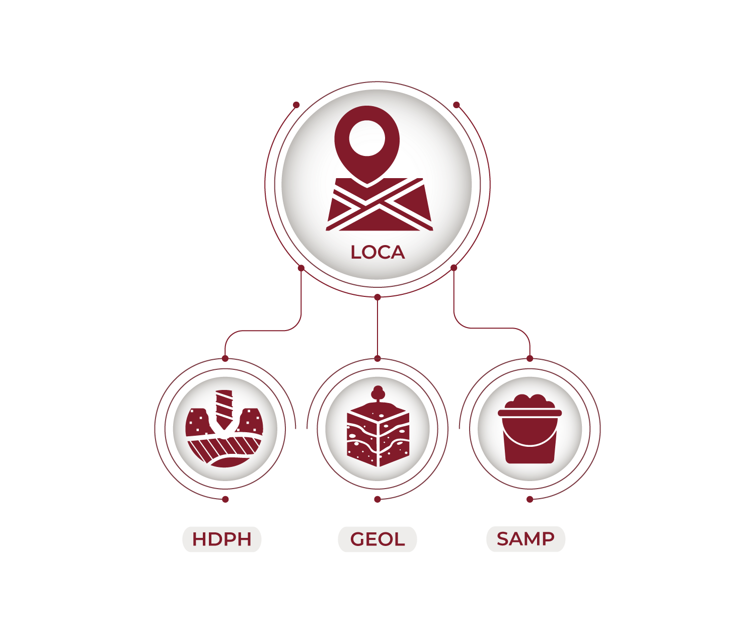 AGS 4 AU Data Structure