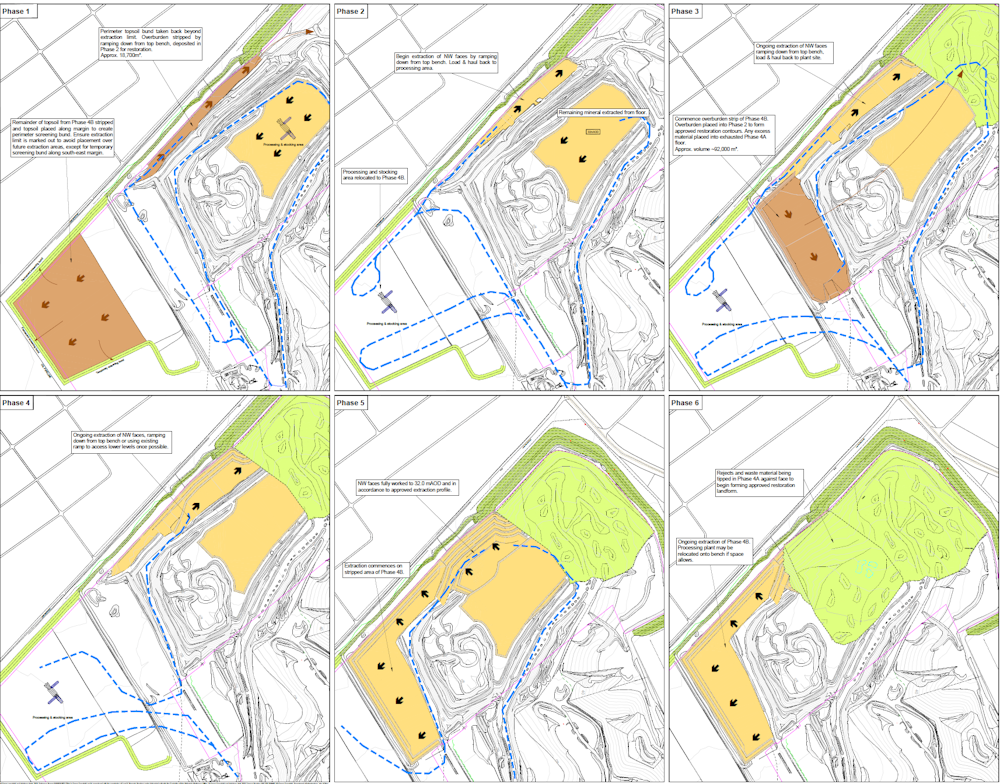 Quarry Design & Mine Planning